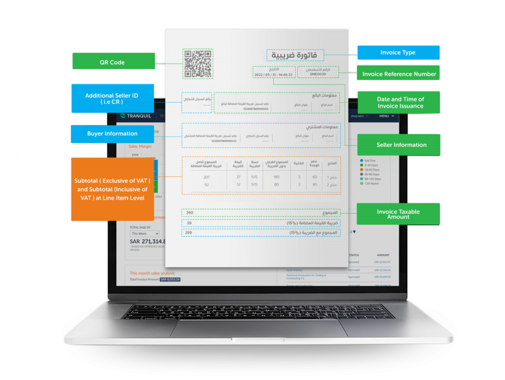 ZATCA Top E-Invoicing Solutions in Saudi Arabia | ZATCA
