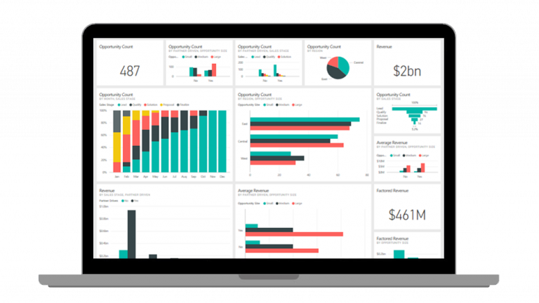 Microsoft Power BI for Dynamics GP, NAV, AX, 365, Business Central